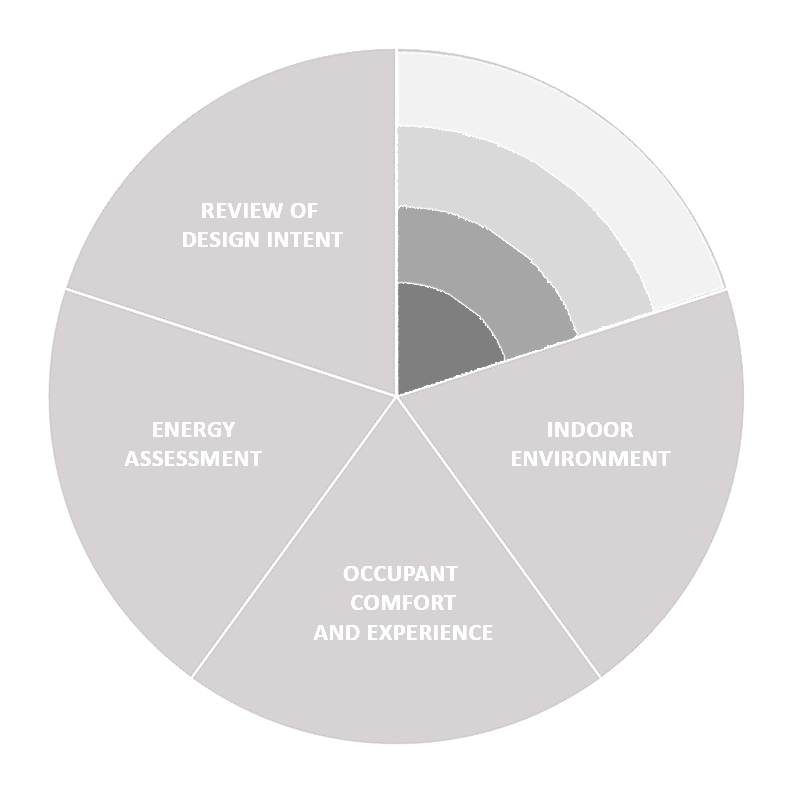 POE: Technical survey | reside