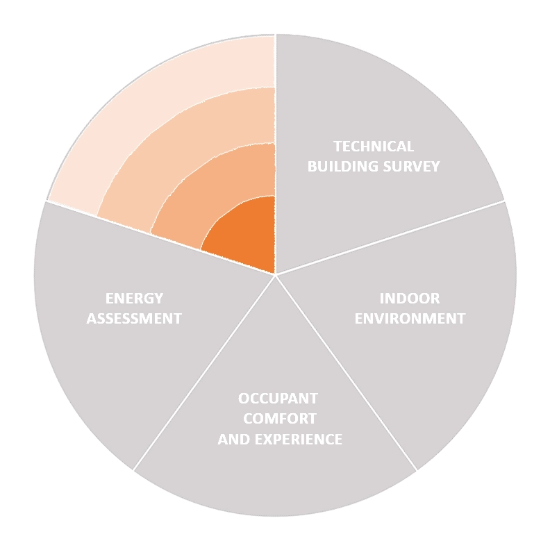 POE: Design review | reside