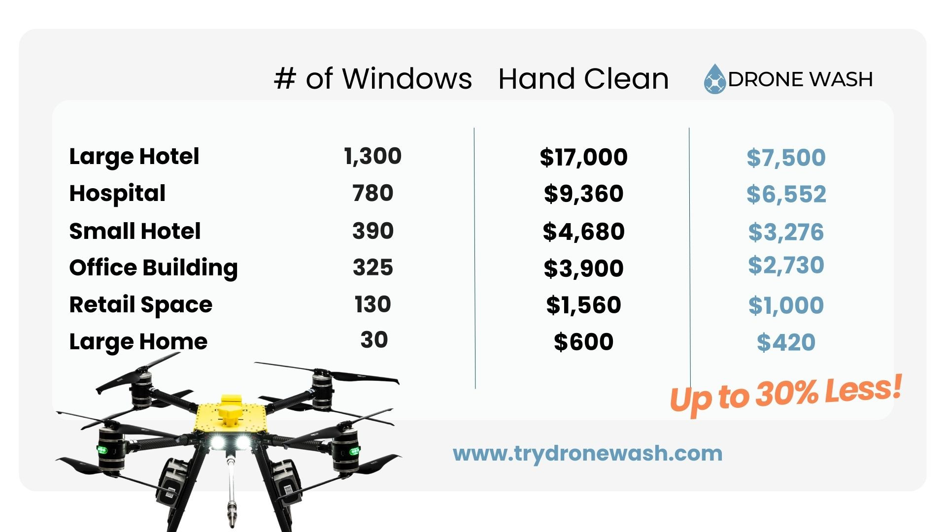 Drone Wash Pricing | Transparent and Competitive