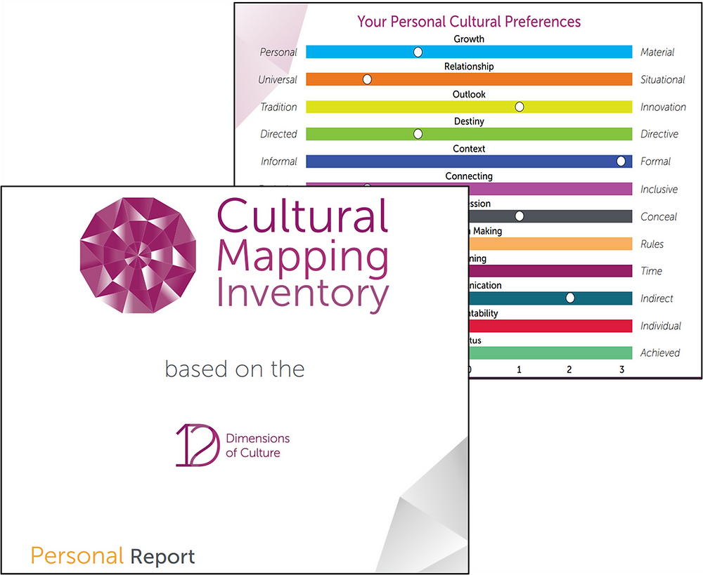 Why We Chose to Revamp Our Culture Mapping Inventory