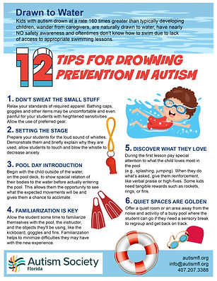 pathfinder drowning rules