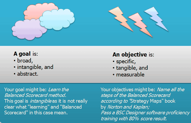 My Goals and Objectives | Mysite 1