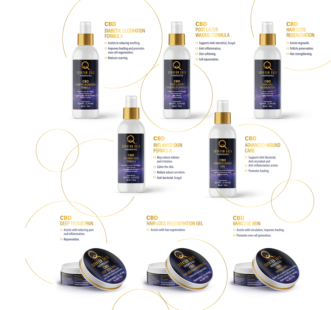 Quantum Gold Skin Care