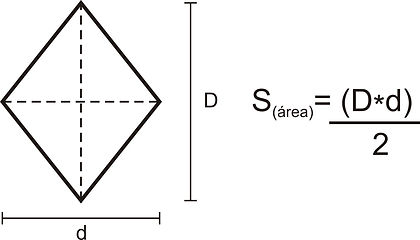 2 Area de Figuras | Matematica mais
