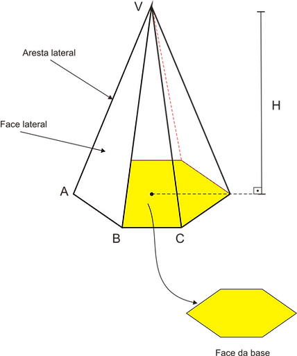 PIRAMIDES | aprendamatematica