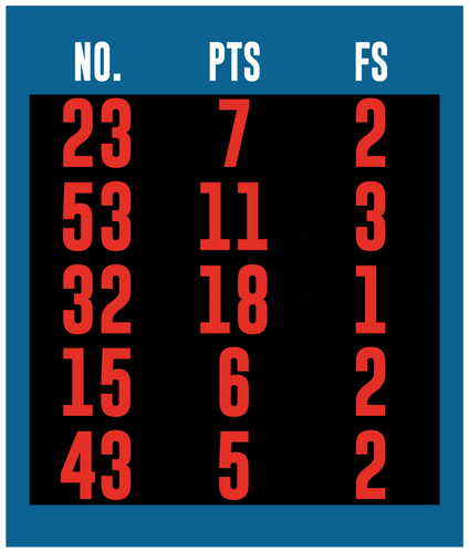 Stat Panel | Microframesports