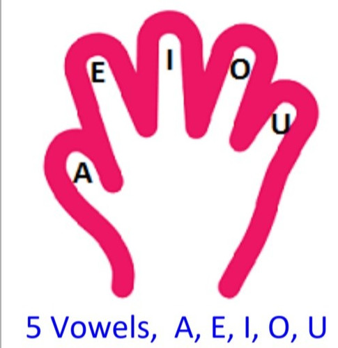 Step 1-5 Vowels-Hand | learntoreadnow.net