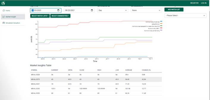 Industry 4.0 | Solvus Global