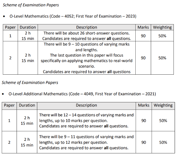 Maths Exam Tips: Time Management for O Level A Math and E Math Exam