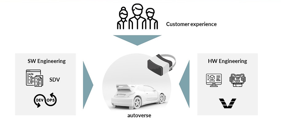 digital.auto/verse | digital.auto