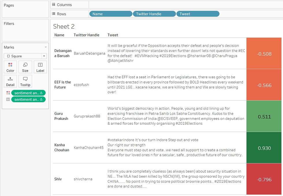Sentiment Analysis In Tableau Using Tabpy Python Integration