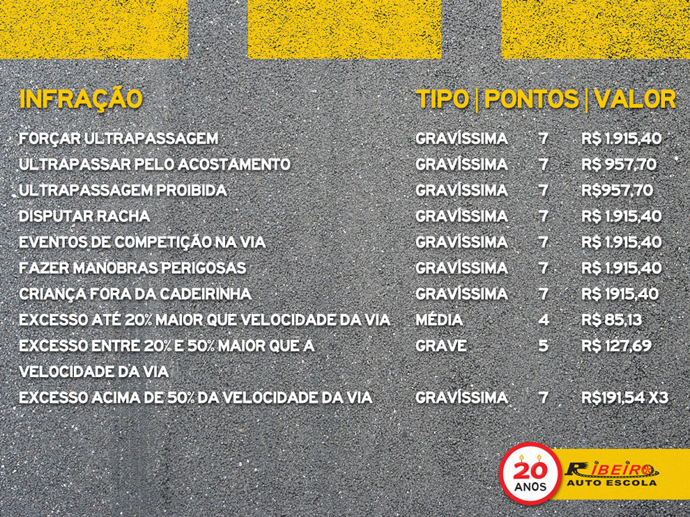 Multas mais comuns e penalidades