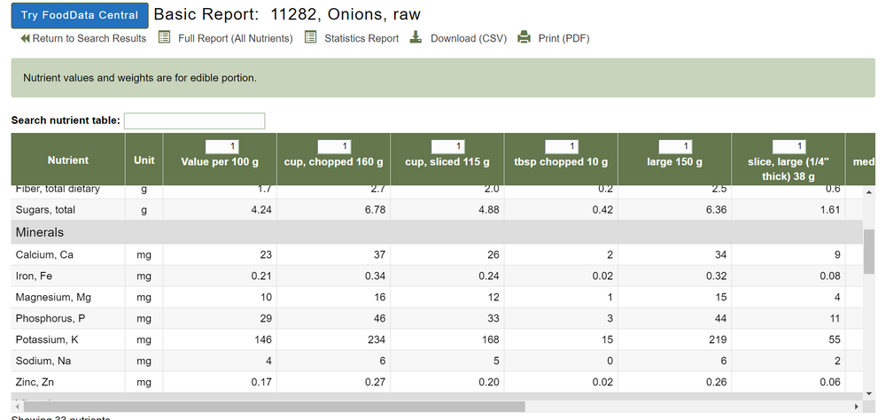 How to Track Sodium Intake (10 Step Guide) | Hydration Monitoring ...