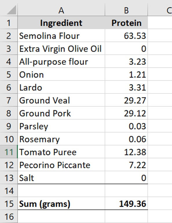 How to Track Protein Intake - The Definitive Step by Step Guide ...