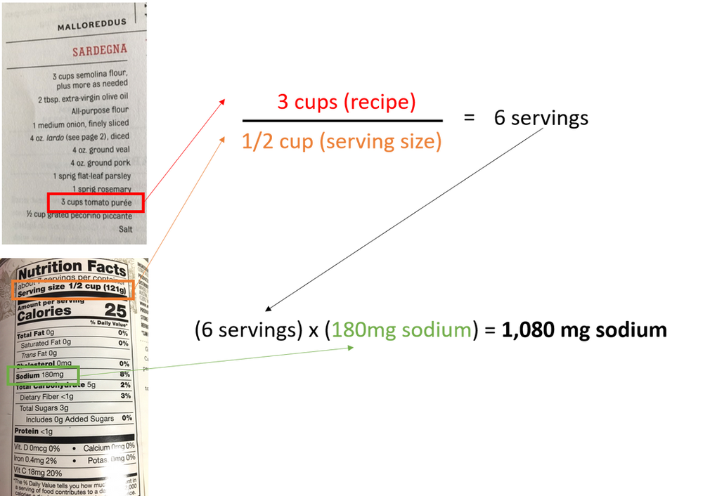 How to Track Sodium Intake (10 Step Guide) | Hydration Monitoring ...