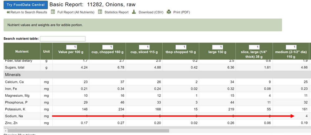 How to Track Sodium Intake (10 Step Guide) | Hydration Monitoring ...