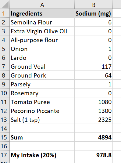 How to Track Sodium Intake (10 Step Guide) | Hydration Monitoring ...