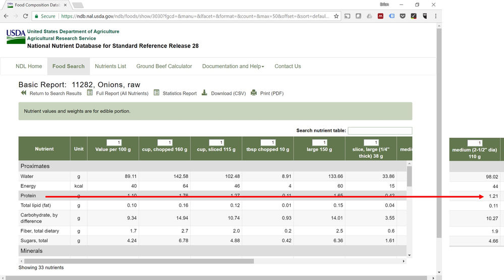 How to Track Protein Intake - The Definitive Step by Step Guide ...