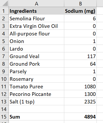 How to Track Sodium Intake (10 Step Guide) | Hydration Monitoring ...