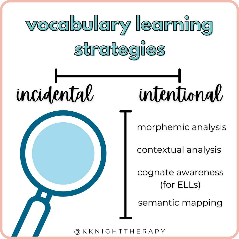 Vocabulary Learning Strategies Increase Independent Word Learning In Vocabulary Learning Strategies Increase Independent Word Learning In