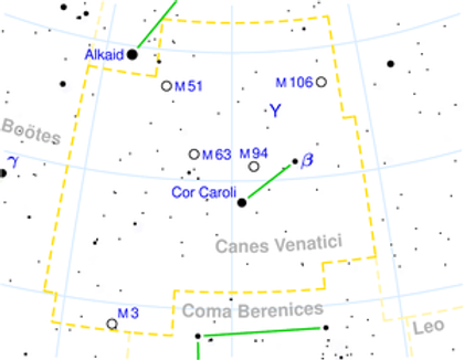 Canes Venatici, Astronomy, Constellations, Hunting Dogs, Caroli