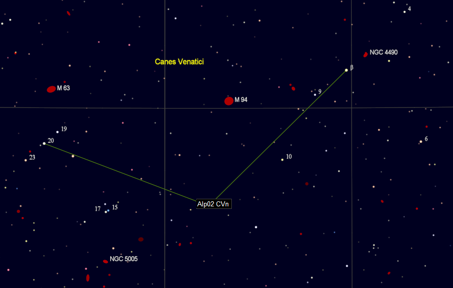 Altair Capture Tutorial