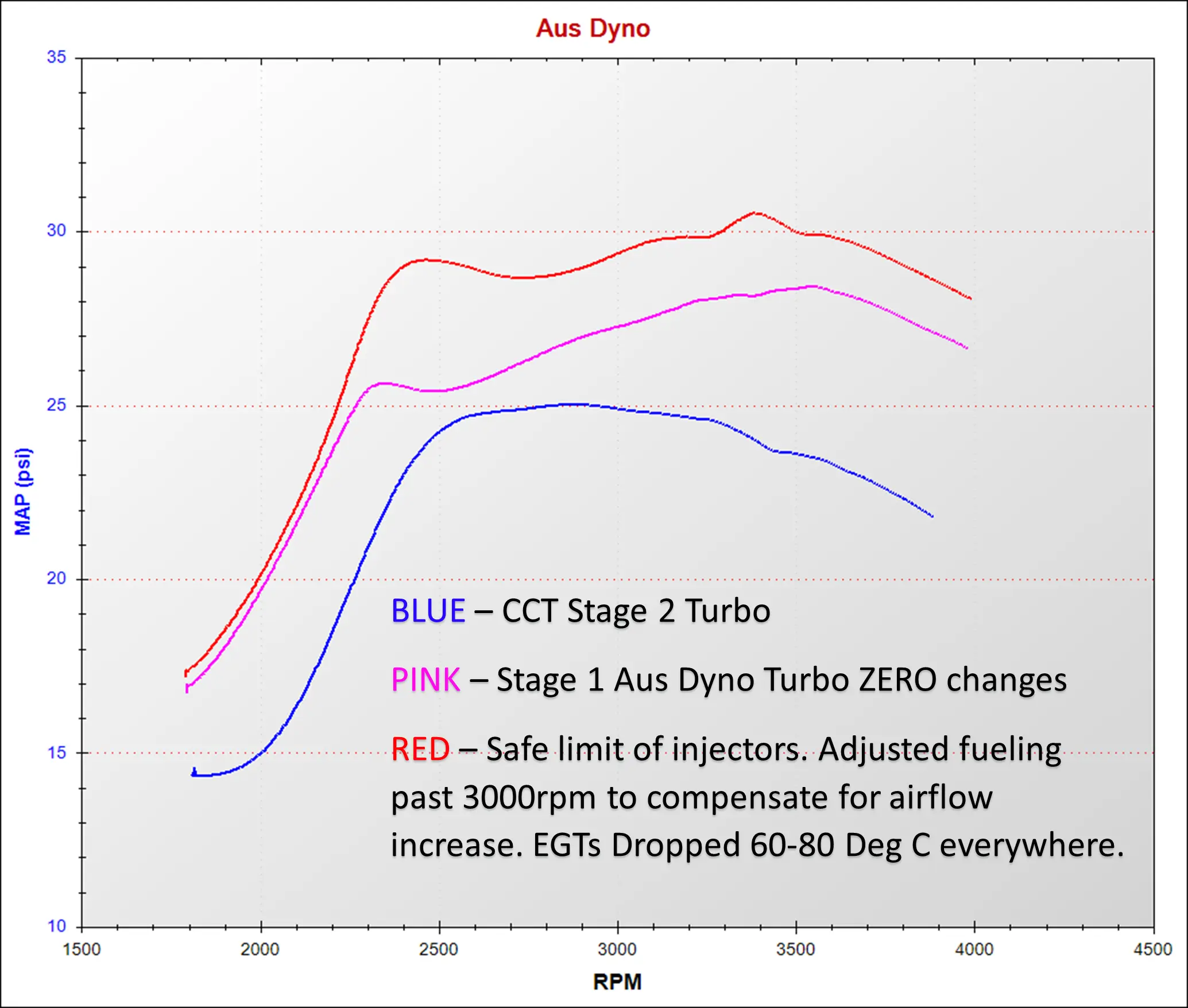 Holden Colorado 3.0D 4JJ1 RHV4 - Stage 1 Performance Turbocharger | Aus ...