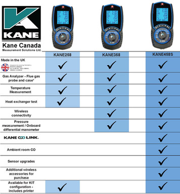 KANE 258 - GAS ANALYZER
