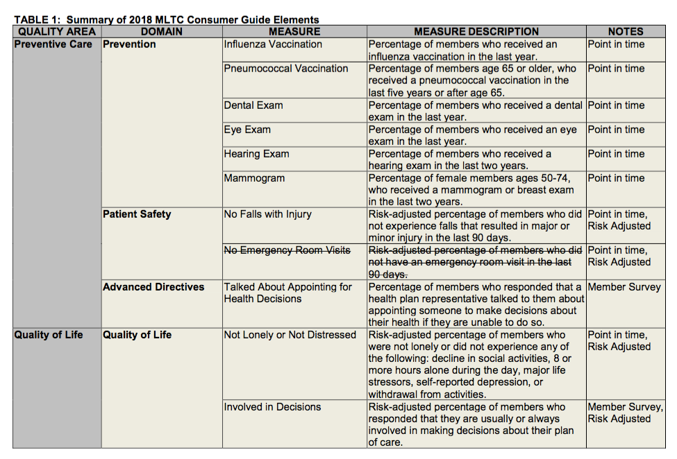 MLTC & Healthcare: Star-Rating for MLTC plans