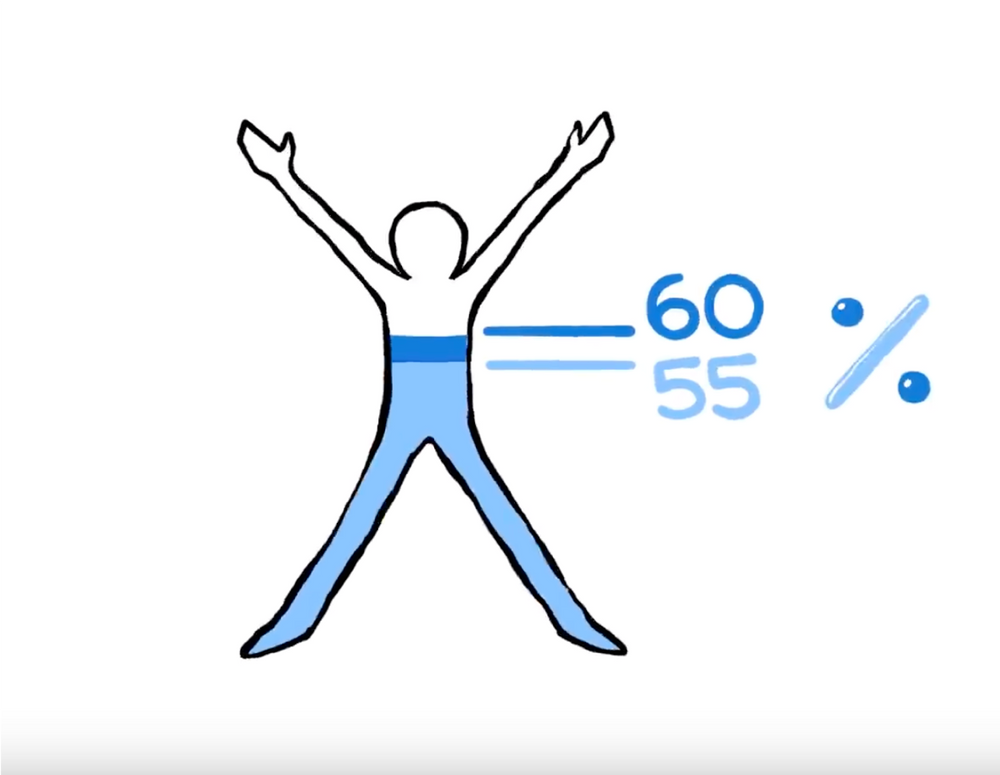 How much water should we drink as we get older