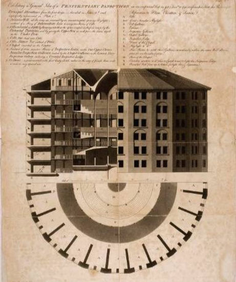 The Modern-Day Panopticon.
