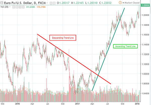 Technical Analysis | algoexpert