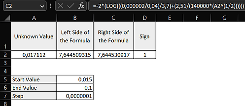Complex Equation Solving | Stpektas