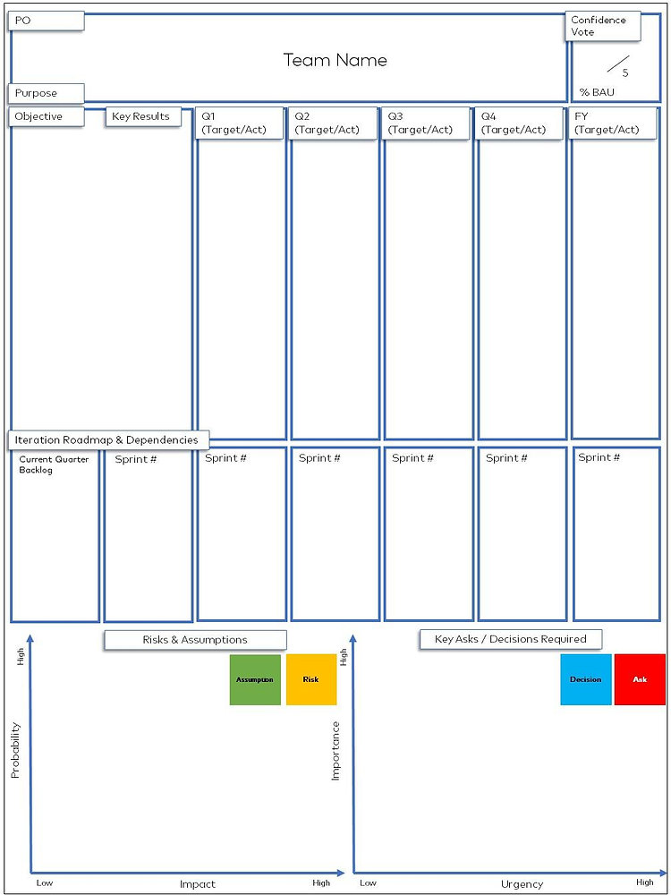 RAID: Risks, Assumptions, Issues & Dependencies