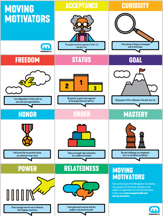 How the Moving Motivators workshop can help improve team Engagement