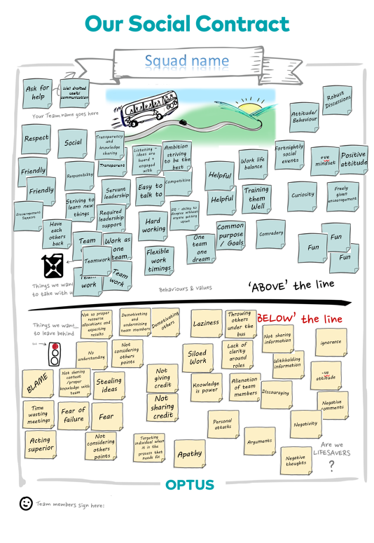 How a Social Contract can help your Agile Teams