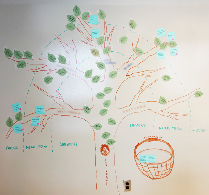 Prioritisation: Pruning the Product Tree