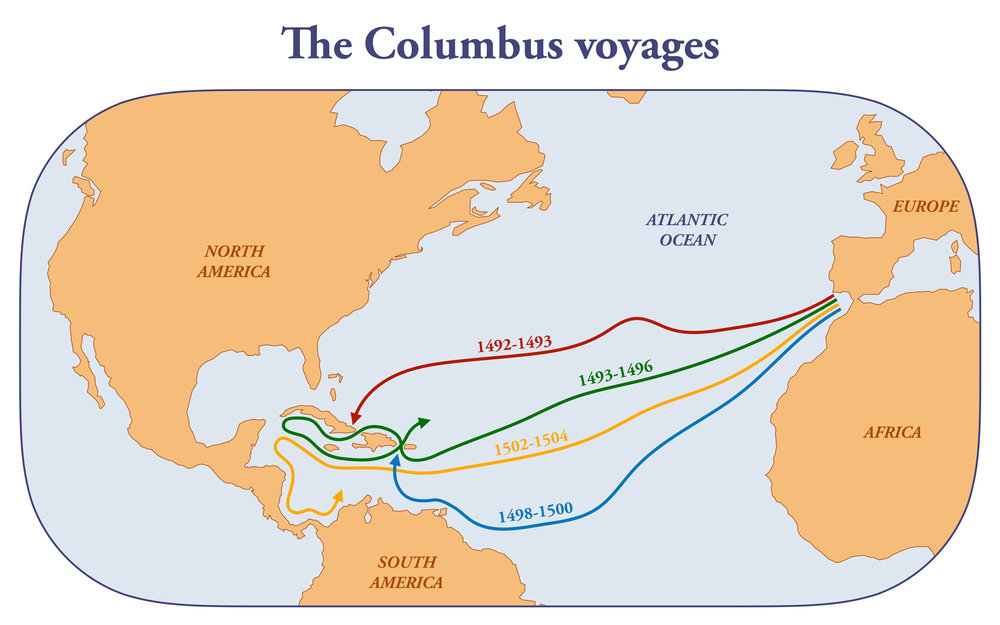 The Columbian Exchange for AP World History