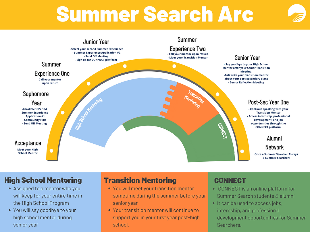 Home | High School Program