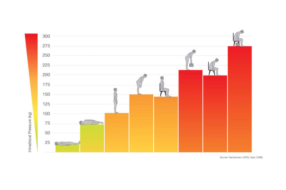 How Poor Posture Is Affecting Your Health