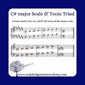 c sharp major triad