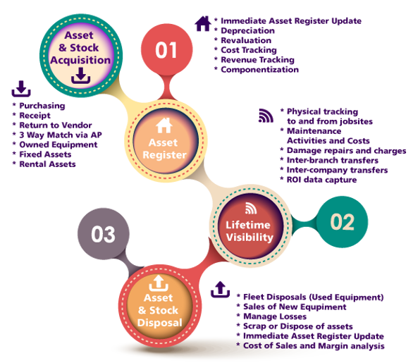 Enterprise Hire Equipment Management software (Hire EAM)