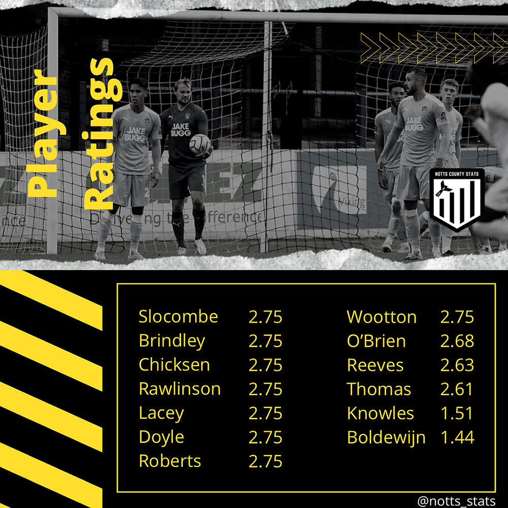 Player Ratings Explained