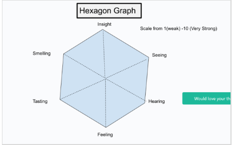 Differences between Invocation and Evocation