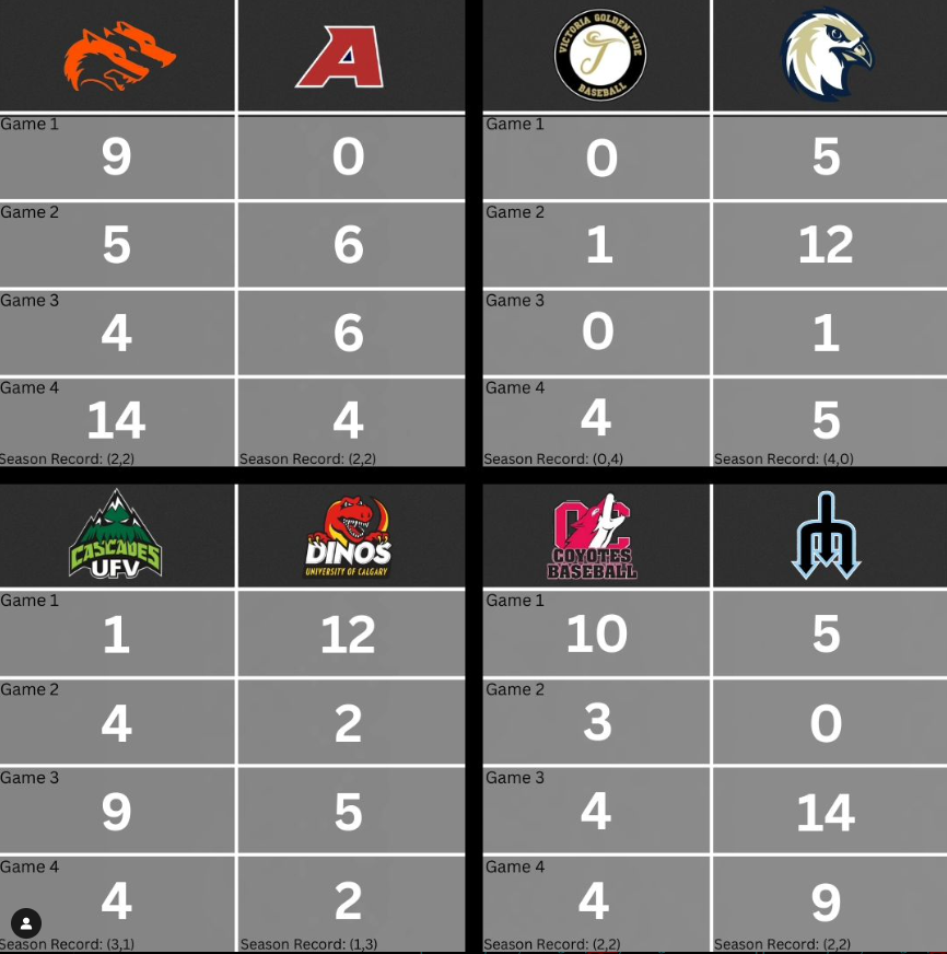 CCBC WEEK 1 RECAP: DAWGS SPLIT WEEKEND