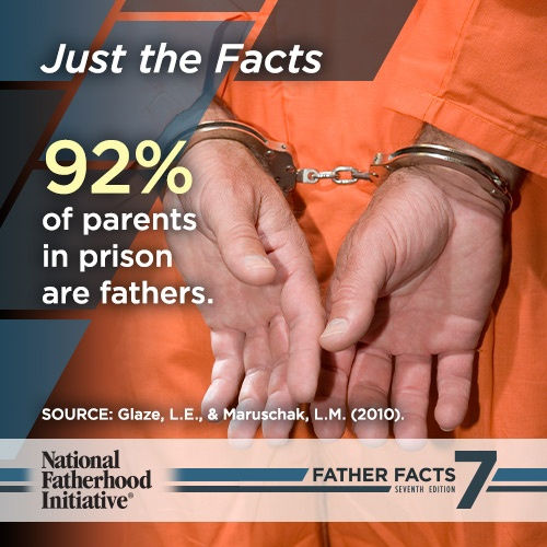 Fatherhood Statistics | The Intentional Father