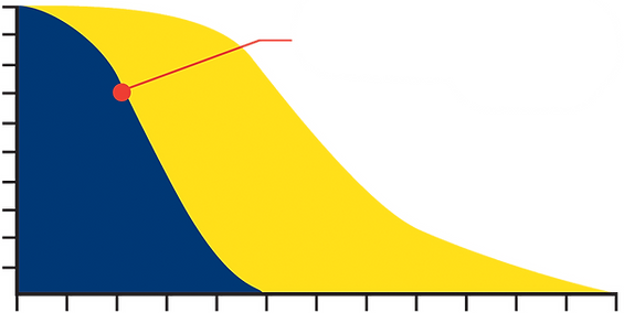 Lactosorb | Selective Surgical