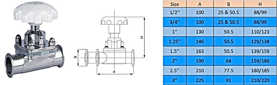 SS Sanitary Diaphragm Valve TC End | Gamu.co.in