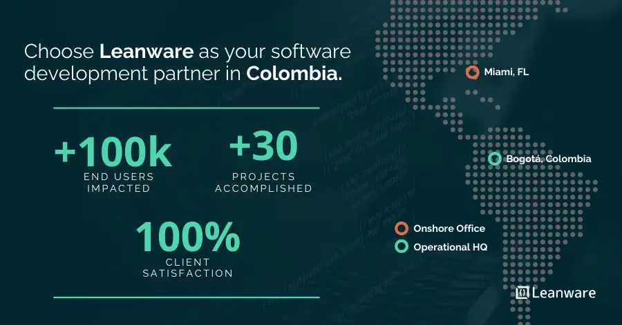 Top 5 Coding Languages for Web App Development in 2024