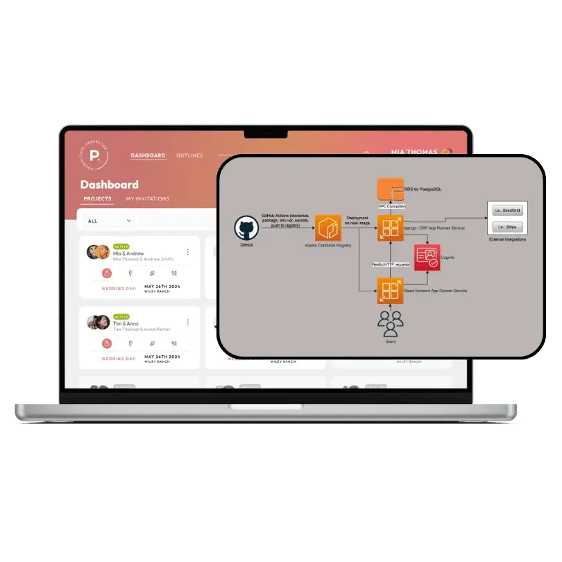 Plannerd | Wedding Planner SaaS Application Development | Leanware